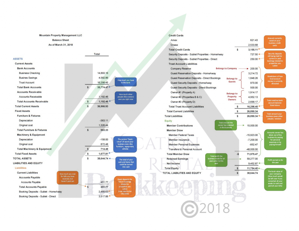 Sample Balance Sheet Vacation Rental Bookkeeping Sample Balance Sheet Vacation Rental Bookkeeping